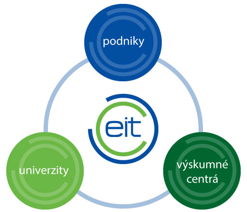 Meeting with EIT Manufacturing Hub Bratislava (Slovakia) - FunGlass